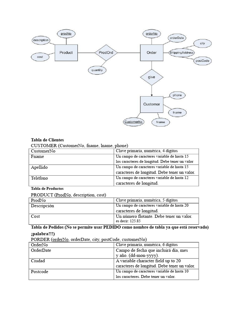 Ejercicios de DDL y DML | PDF | SQL | Diseño de software