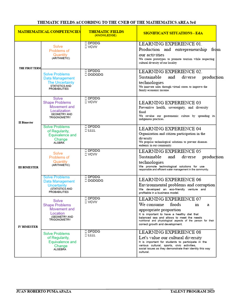 THEMATIC FIELDS - 3rd - 4th - 5th - CNEB | PDF | Equations | Quadratic ...