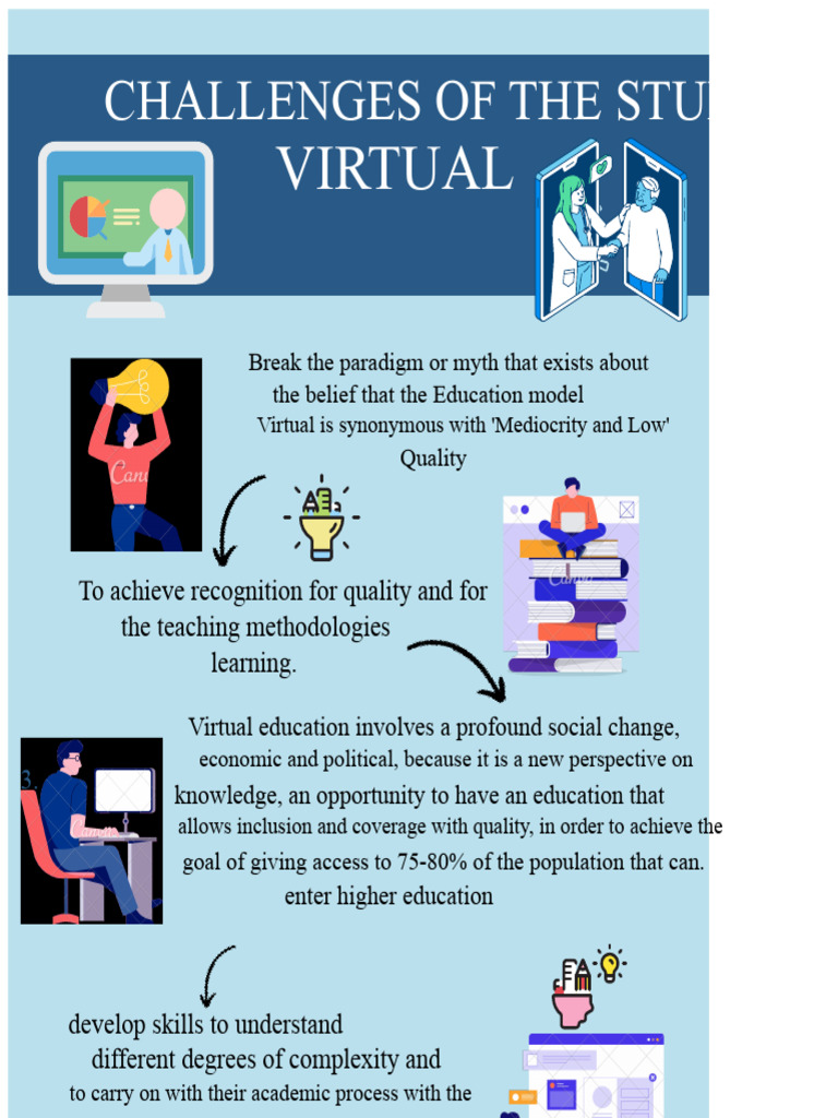 Infographic challenges of virtual students | PDF