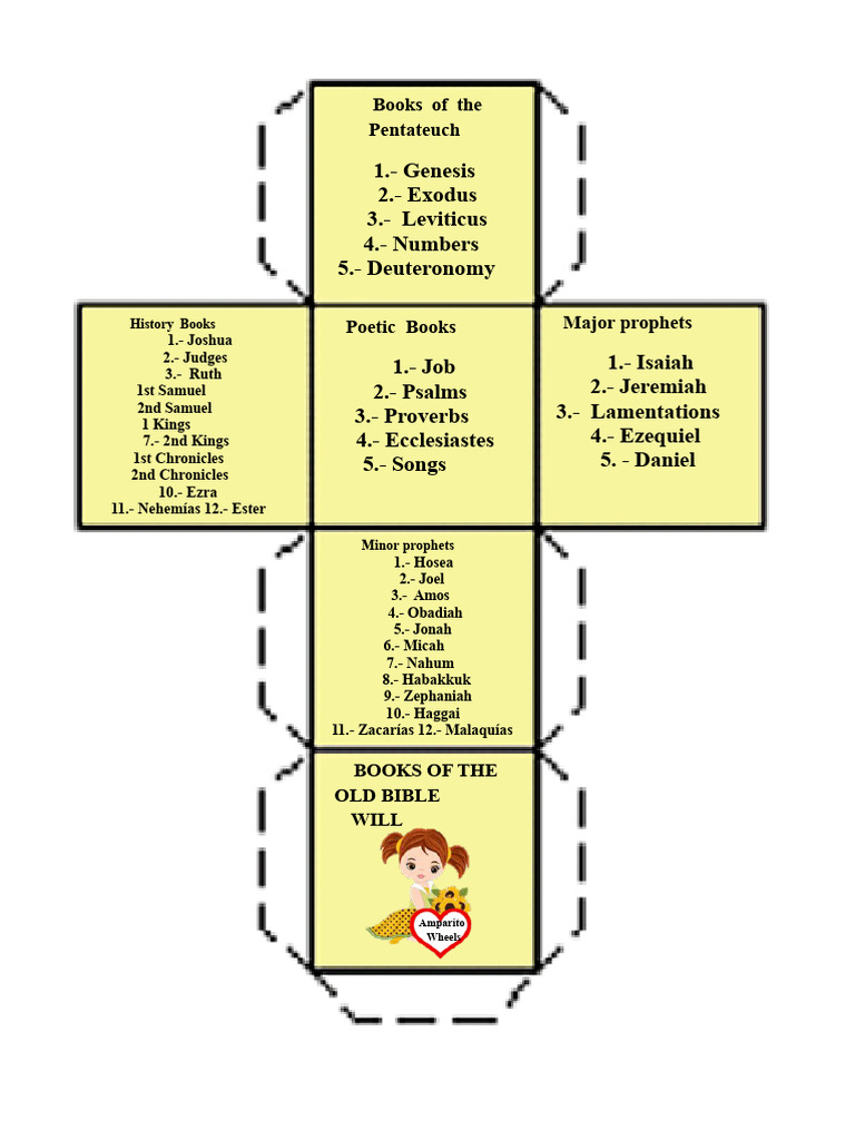 Cubes of The Books of The Bible | PDF | Twelve Minor Prophets | Nevi'im