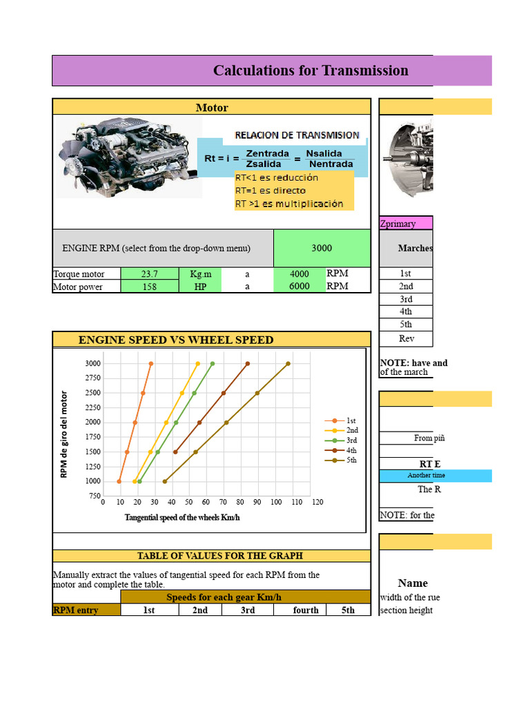 Transmission Calculations and Torque Analysis | PDF | Torque | Gear