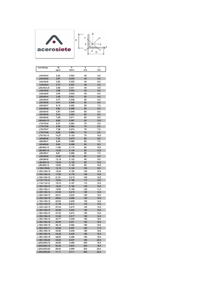L Tabellen Van Profielen | PDF