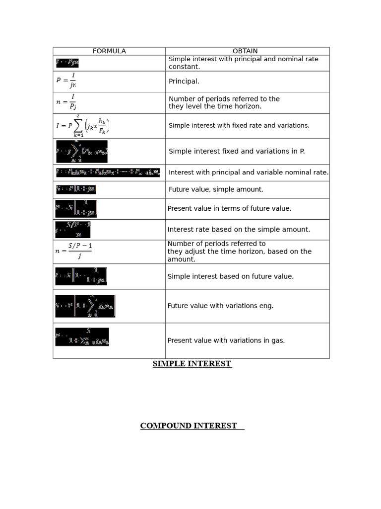 Financial Mathematics Formulas | PDF | Present Value | Interest