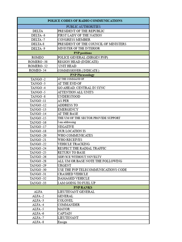 Police Codes | PDF | Non Commissioned Officer