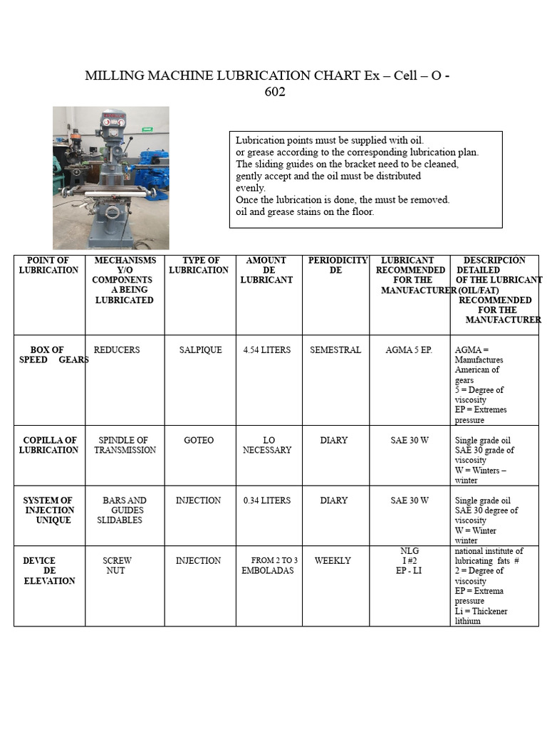 Milling Machine Lubrication Guide | PDF | Lubricant | Mechanical ...