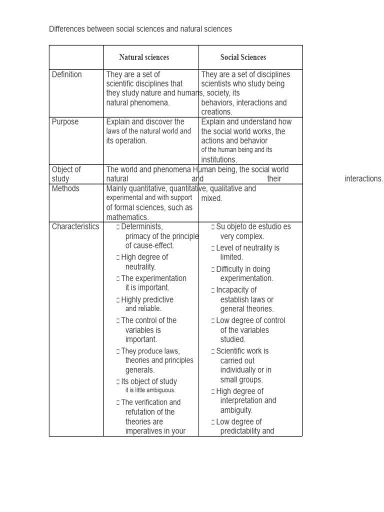 Social vs Natural Sciences Explained | PDF | Science | Social Sciences