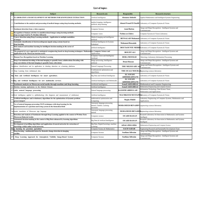 List of Topics | PDF | Computer Vision | Artificial Intelligence
