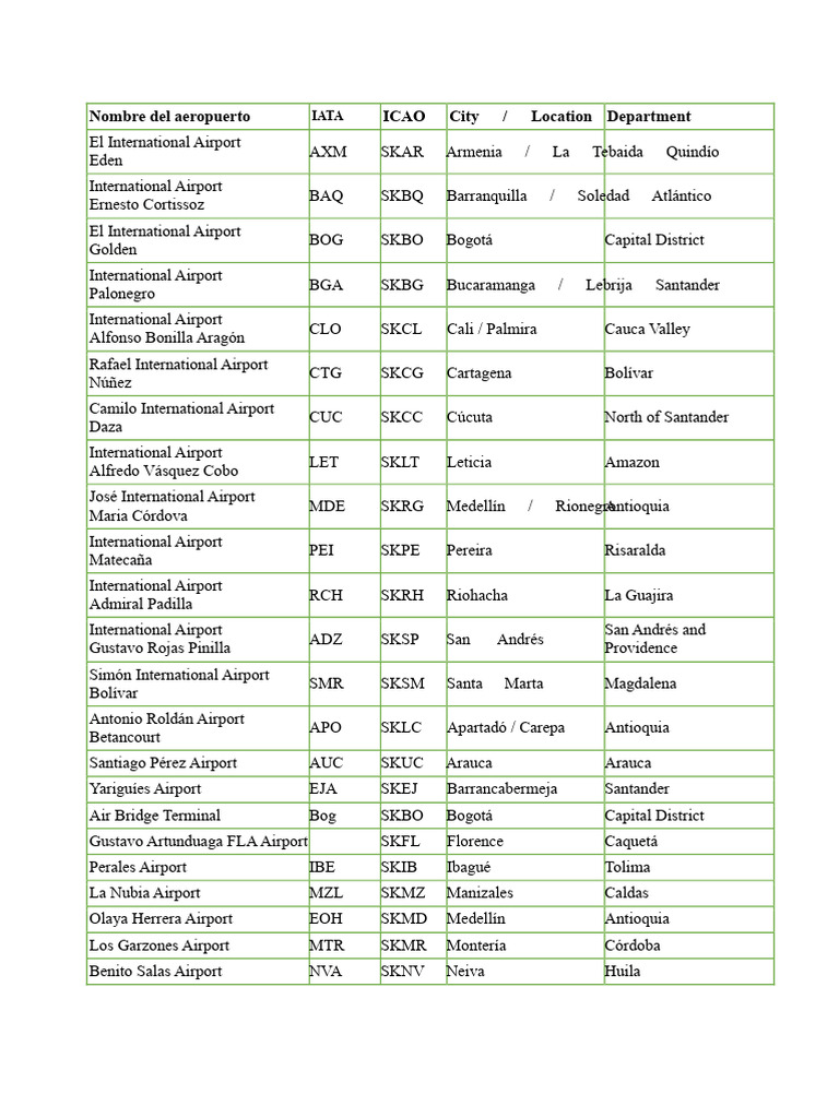 Colombian Airports: IATA & ICAO Codes | PDF | Colombia | Andean Community