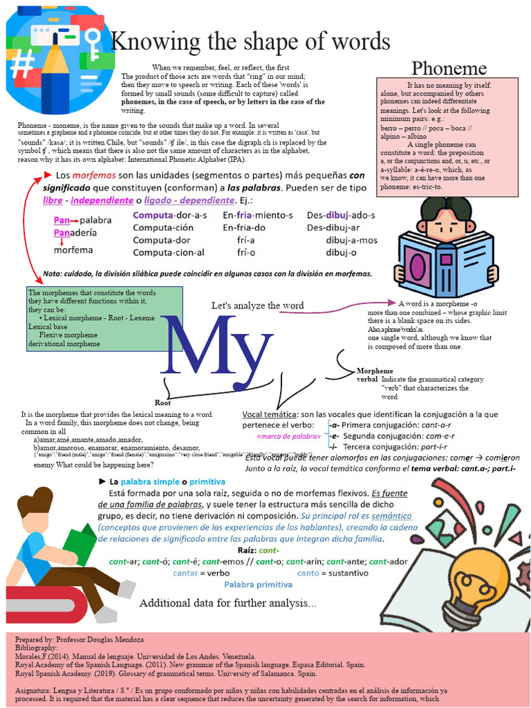 Morphology Infographic | PDF | Word | Phoneme
