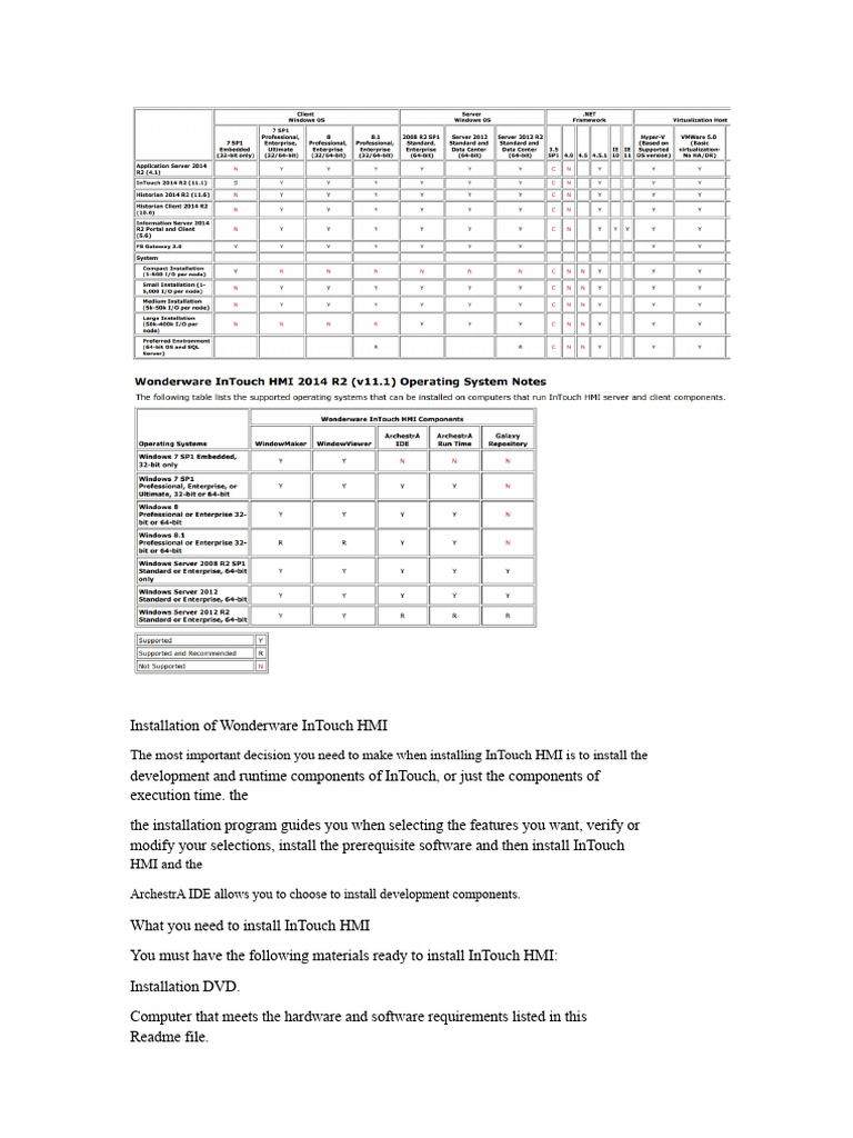 Installation of Wonderware InTouch HMI | PDF | User (Computing) | Microsoft Sql Server