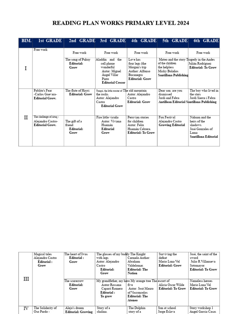 READING PLAN WORKS PRIMARY 2024 | PDF