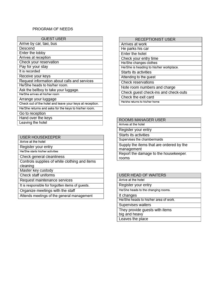 Hotel Needs Program. | PDF