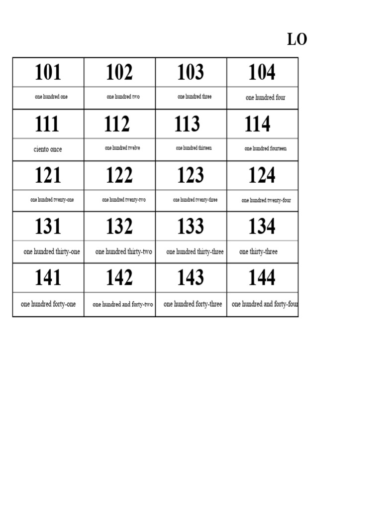 The Numbers from 101 to 200 | PDF