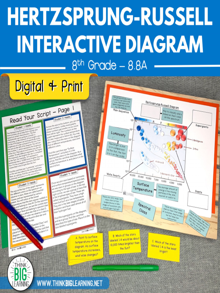 04 - Hertzsprung-Russell Interactive H-R Diagram Activity Digital and ...
