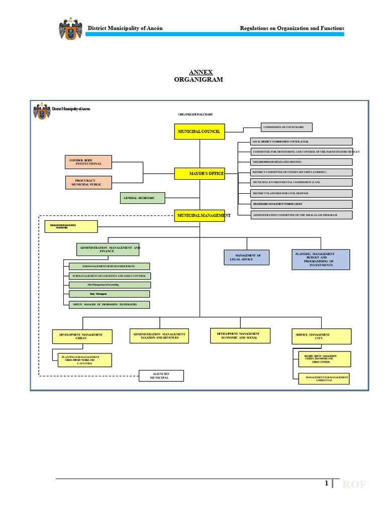 Organizational chart 2020 | PDF | Government | Economies