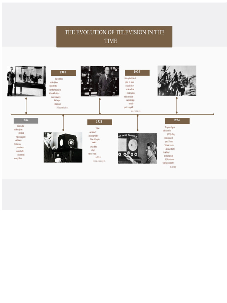 Timeline of Television | PDF | Television | Video