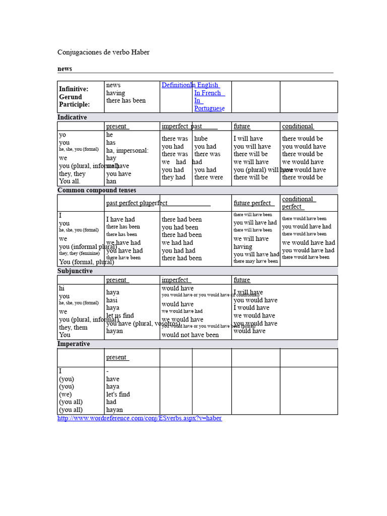 Conjugations of The Verb Haber | PDF | Perfect (Grammar) | Linguistics