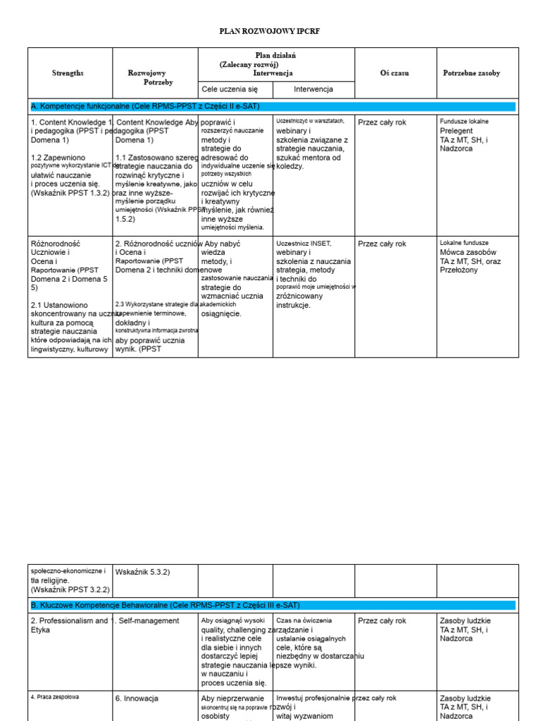 Plan Rozwoju Ipcrf | PDF
