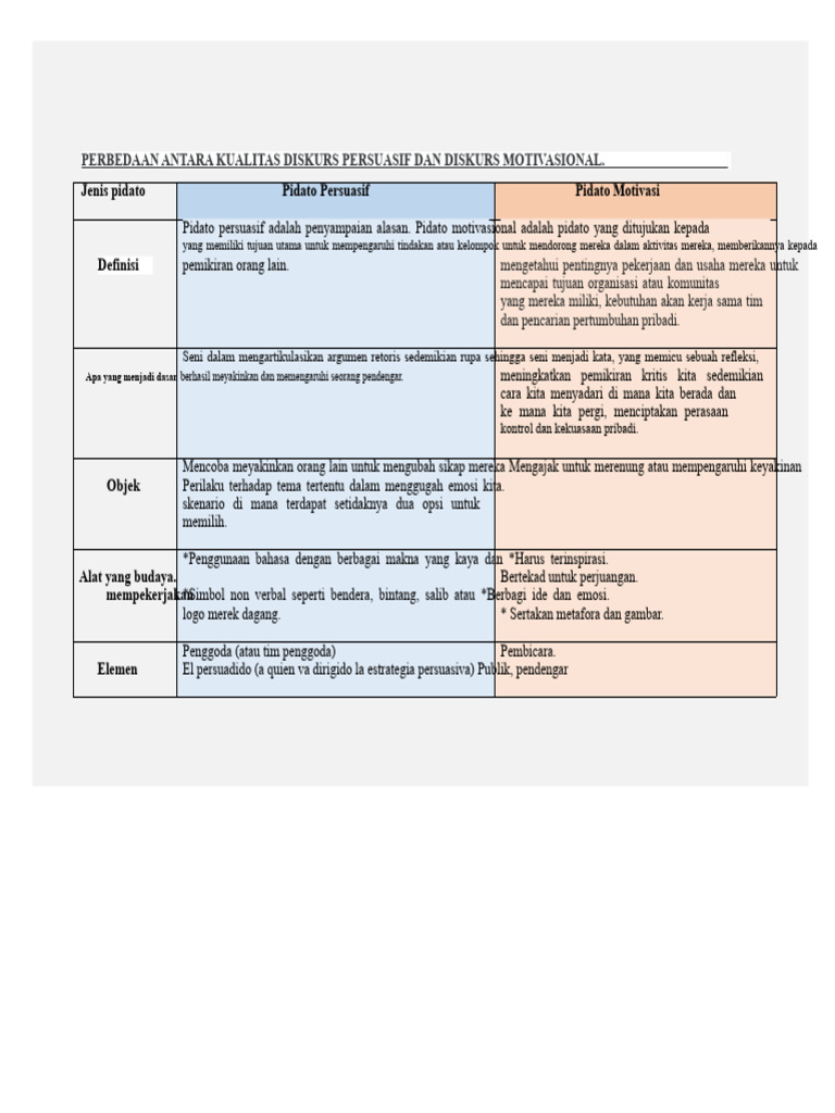 PERBEDAAN ANTARA KUALITAS DISKURS PERSUASIF DAN DISKURS MOTIVASIONAL. | PDF