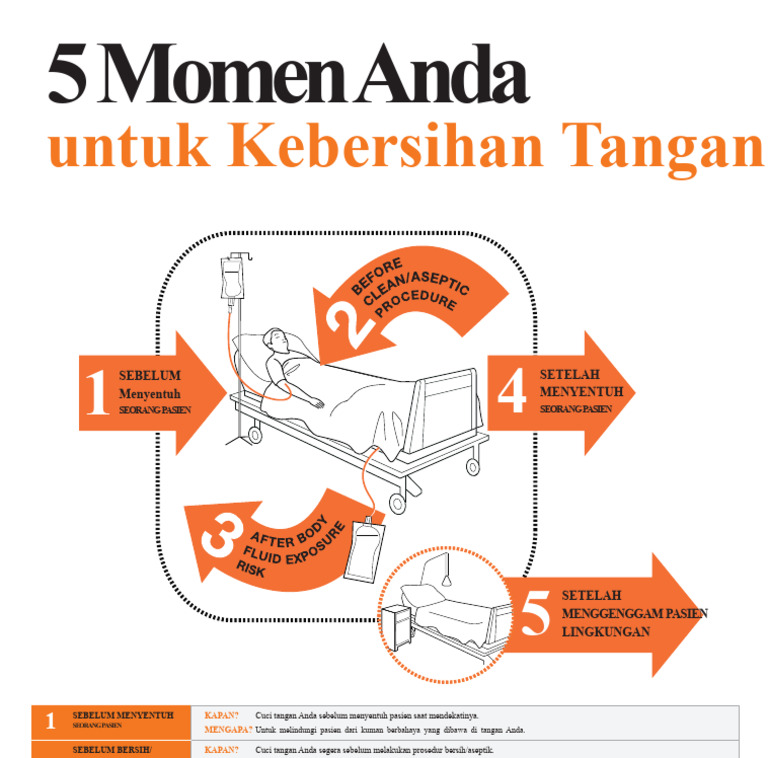 Poster 5 Momen Untuk Kebersihan Tangan Anda | PDF