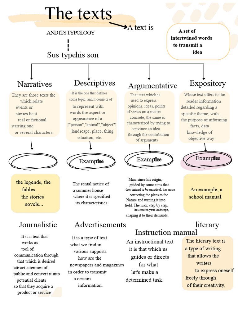 Concept Map | PDF | Narrative | Communication
