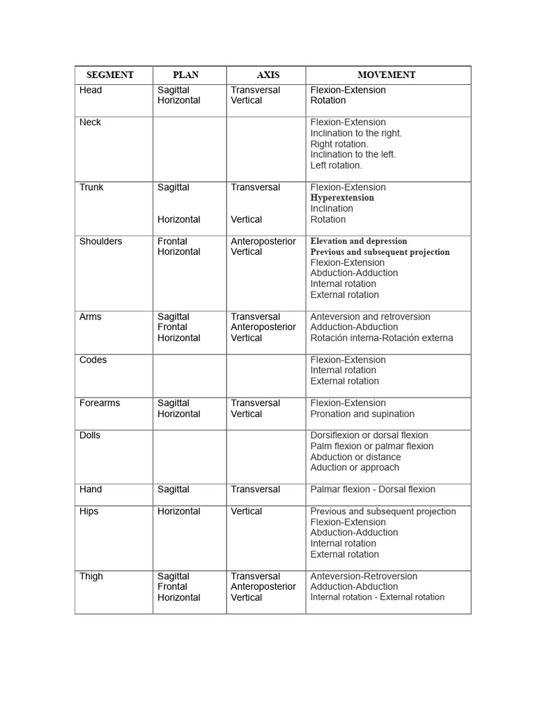 Movement Chart in Each Segment, Plans and Axes | PDF | Anatomical Terms ...
