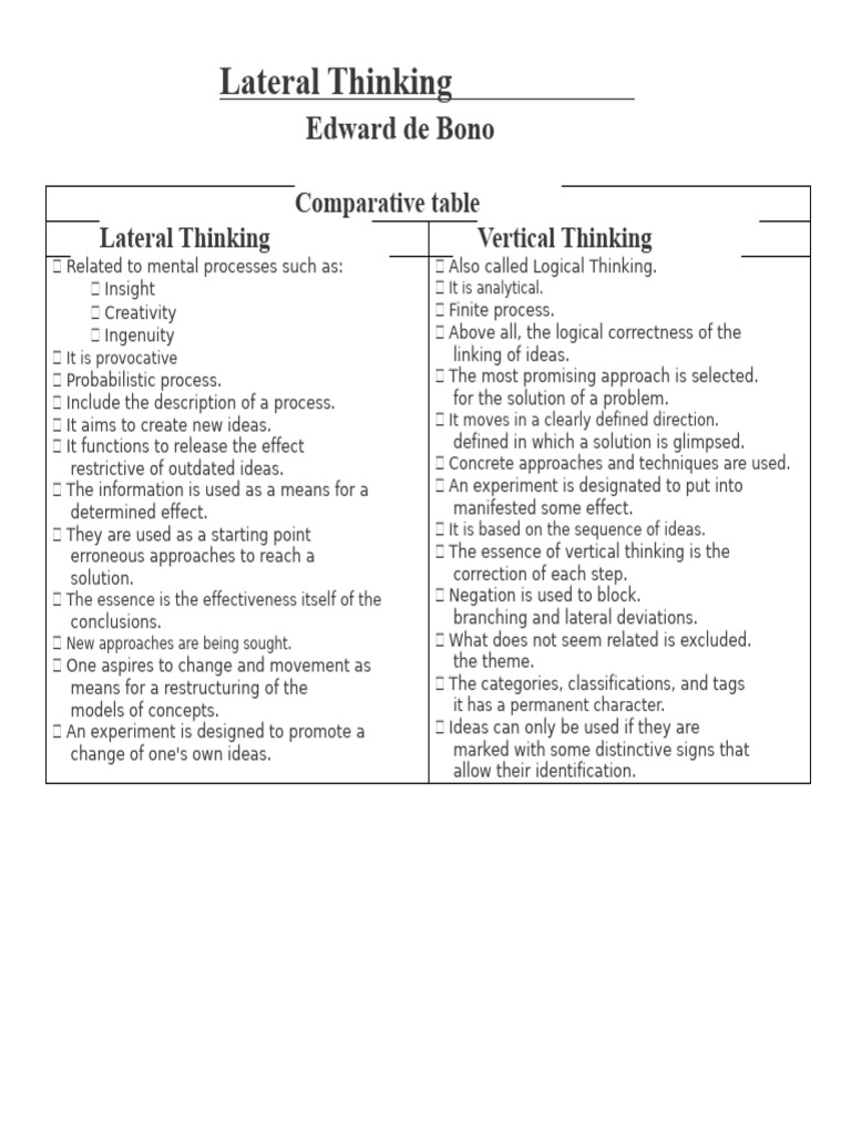 Lateral vs. Vertical Thinking Explained | PDF | Thought | Creativity