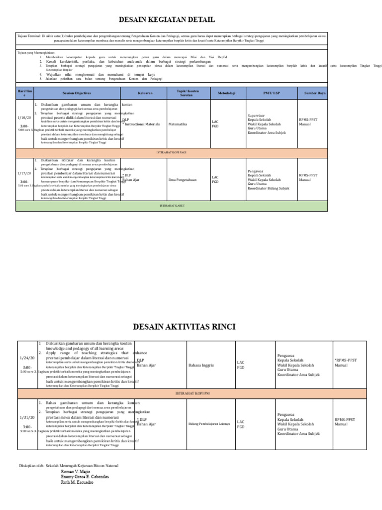 Matriks Desain Aktivitas | PDF
