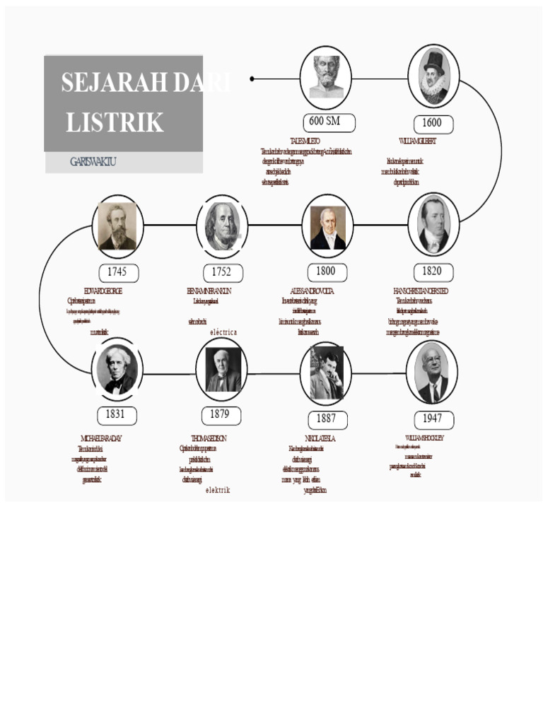 Sejarah Penemuan Listrik dan Energi | PDF