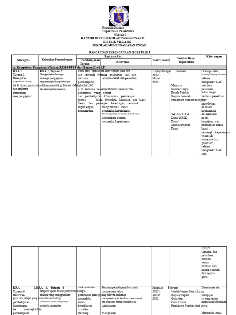Rencana Pengembangan Ipcrf Fase-2 | PDF