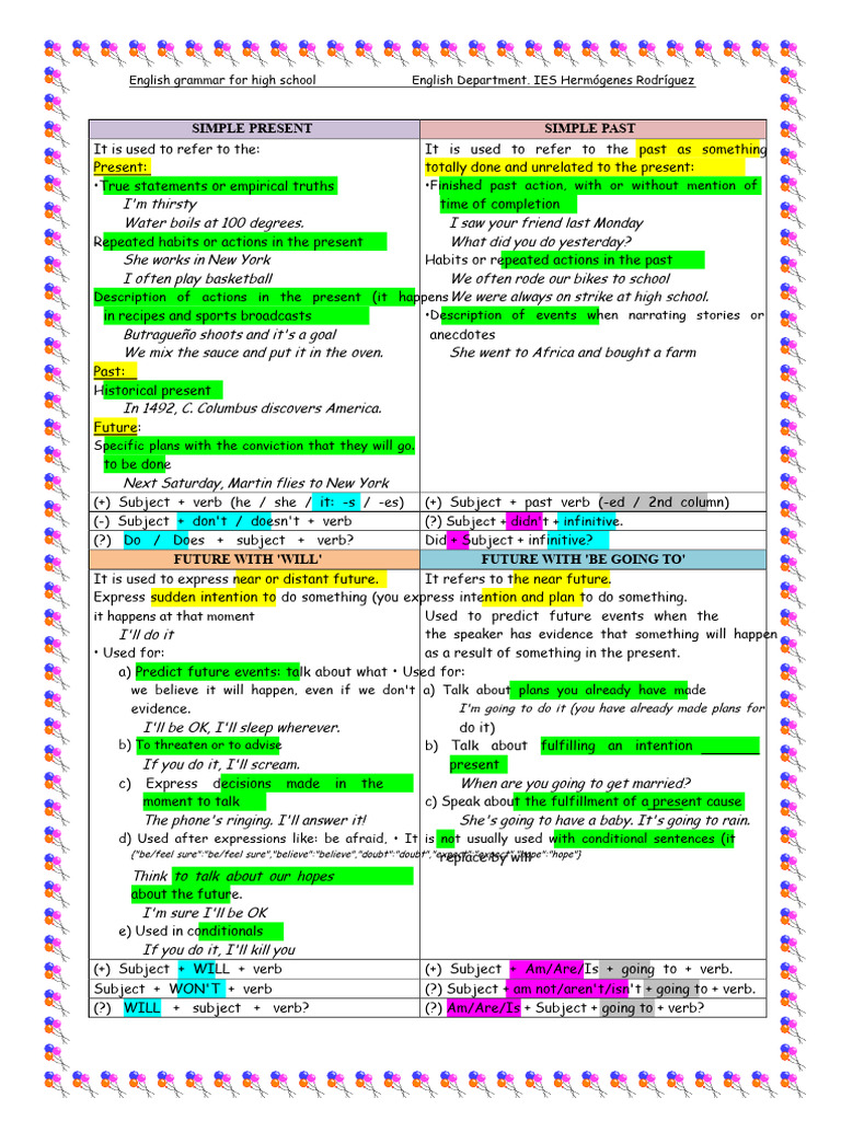 Grammar For High School | PDF | Verb | Perfect (Grammar)