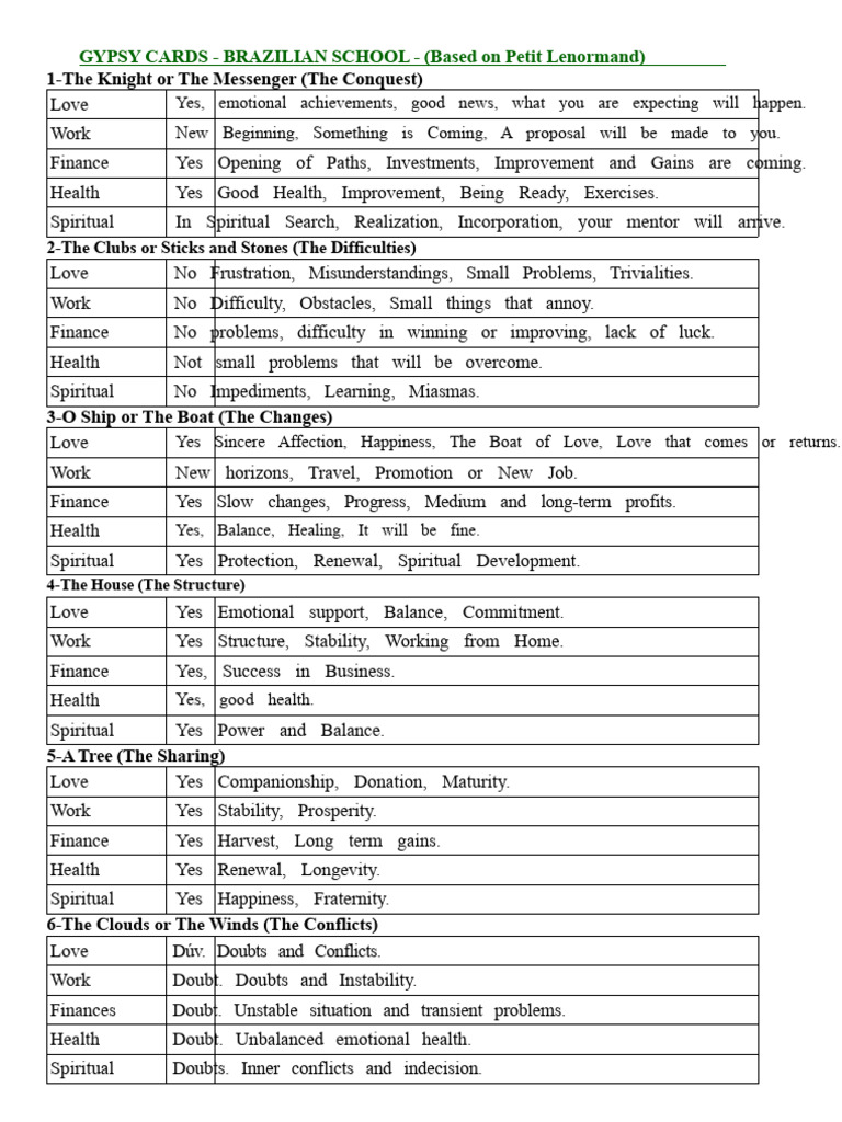Gypsy Cards: Brazilian School Guide | PDF | Wisdom | Happiness