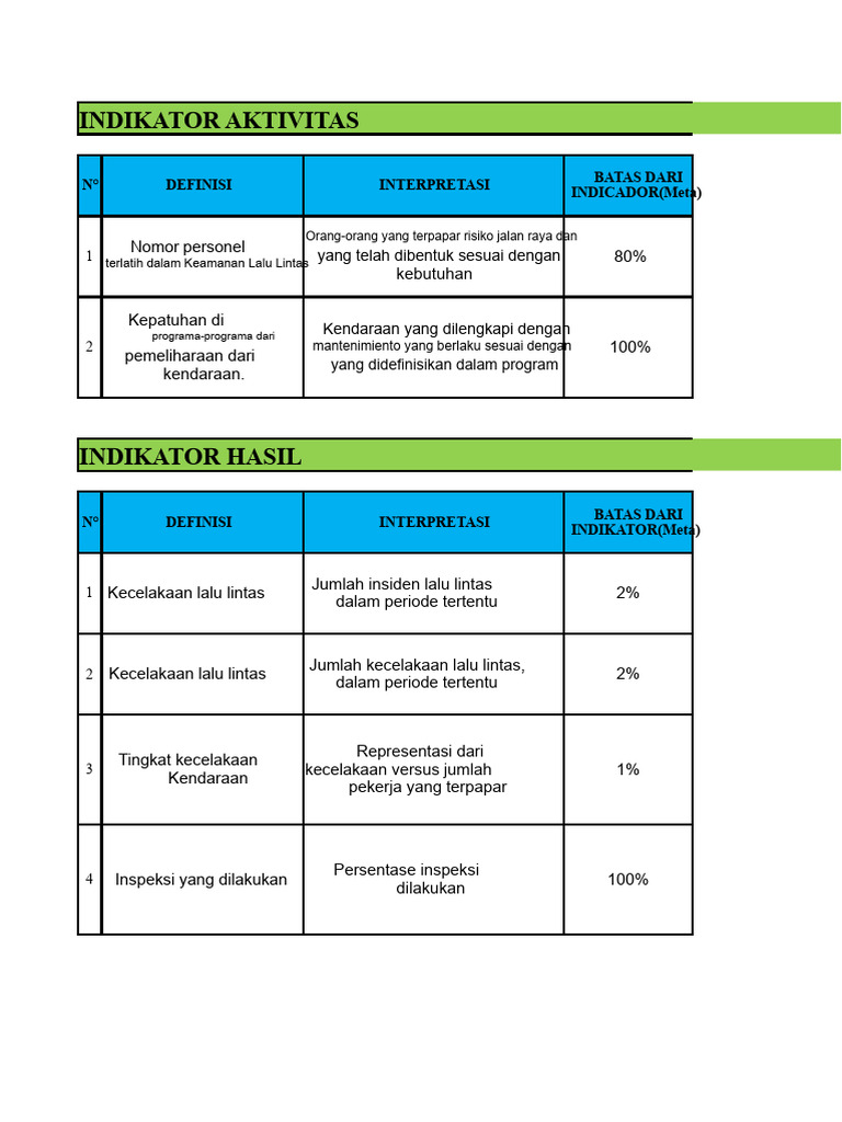 tabel indikator | PDF