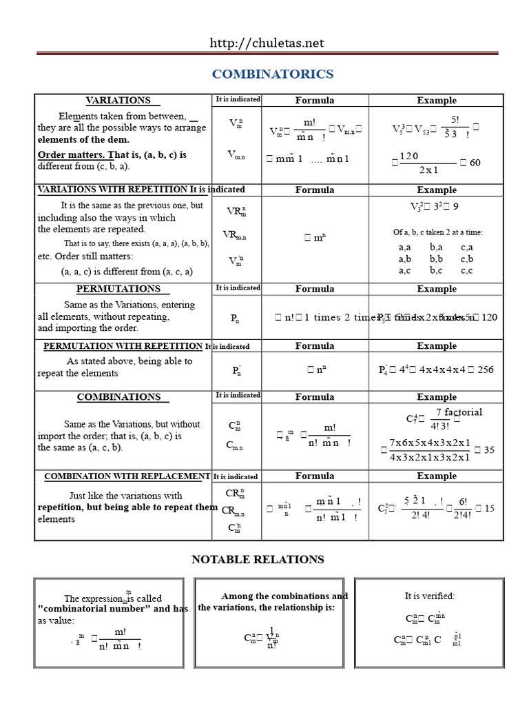 Combinatorics: Variations and Permutations | PDF | Combinatorics ...