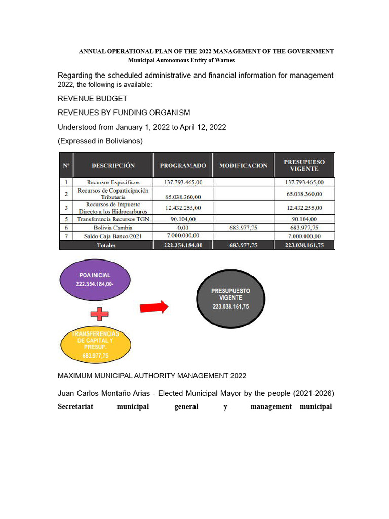 ANNUAL OPERATIONAL PLAN FOR THE 2022 MANAGEMENT OF THE MUNICIPAL AUTONOMOUS GOVERNMENT OF WARNES ...