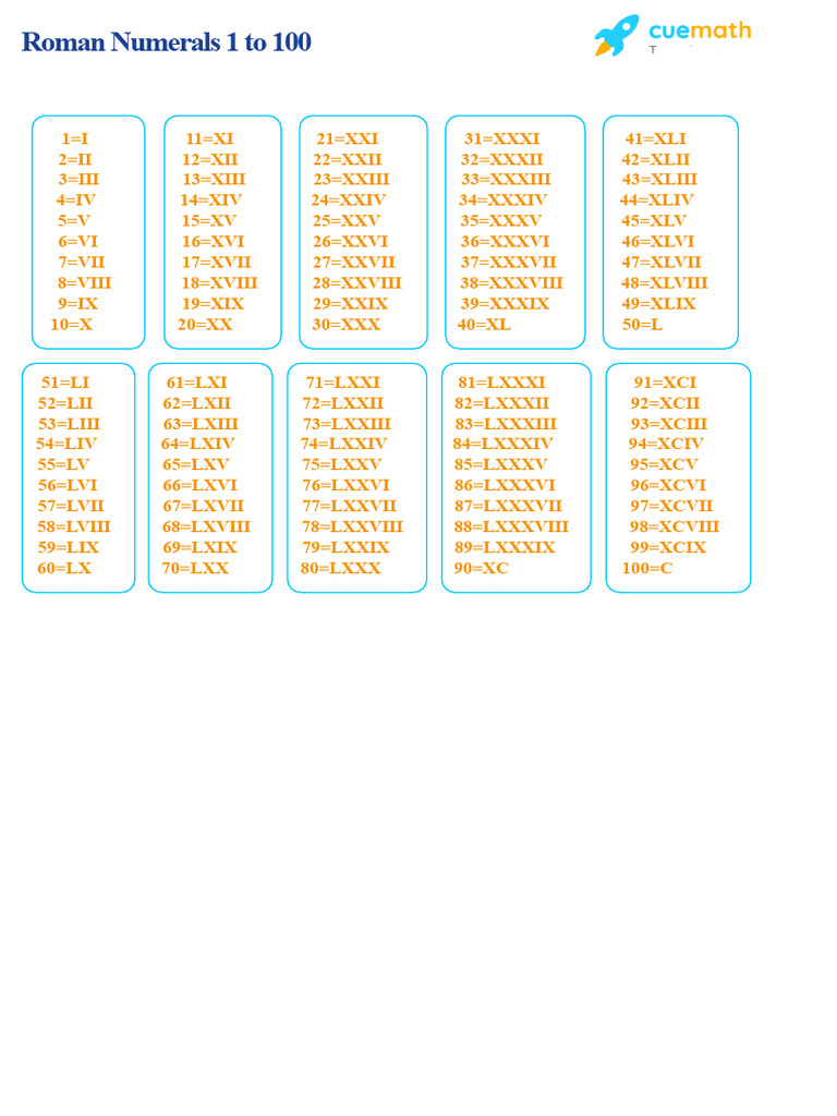 Angka Romawi 1 hingga 100 | PDF