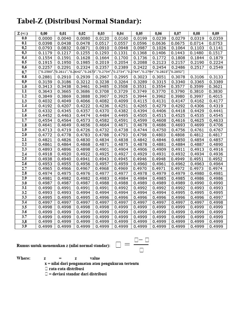 Tabel Z | PDF