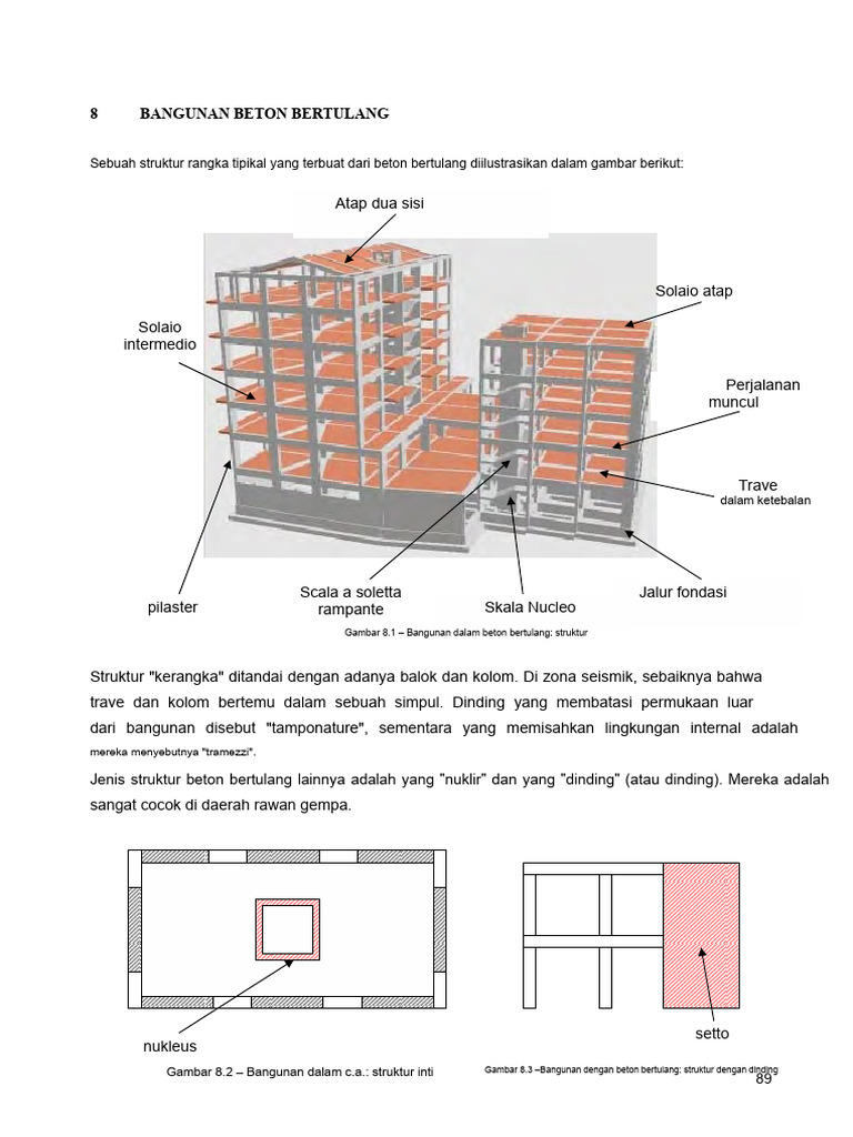 Struktur Beton Bertulang dalam Konstruksi | PDF