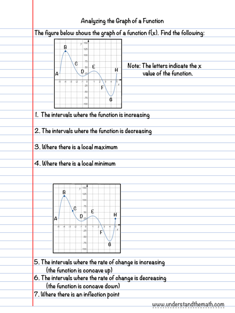 A Analyzing Function Graph | PDF