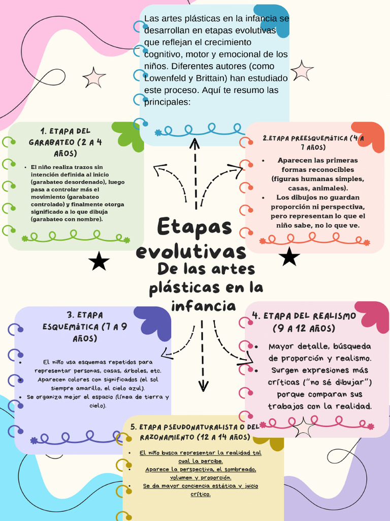 Documento A4 Mapa Mental Lindo Colores Pastel PDF | PDF