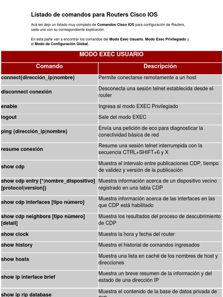 Listado de Comandos para Routers Cisco | PDF | Enrutador (Computación) | Dirección IP