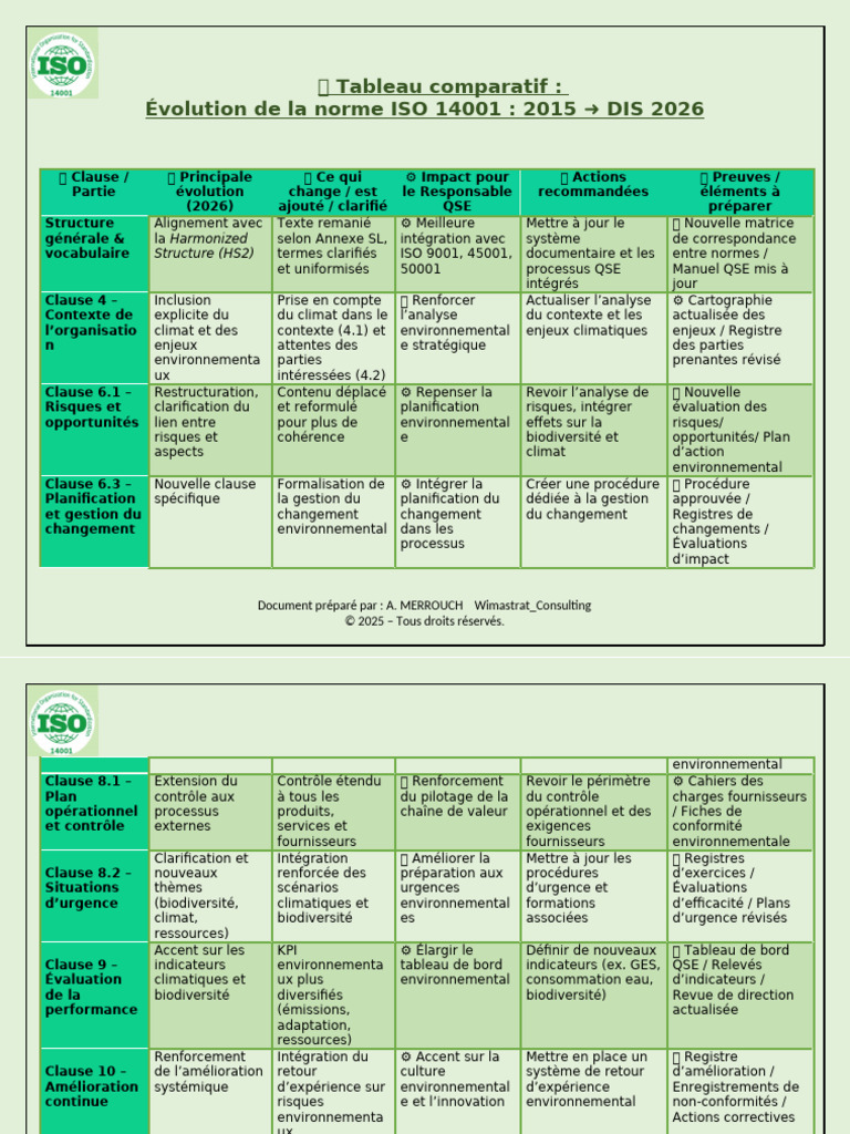 ? Tableau comparatif iso 14001 vs dis iso 14001 2026 | PDF ...