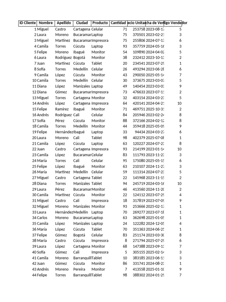 Base de Datos Excel 500 Registros | PDF | Informática | Computadoras móviles
