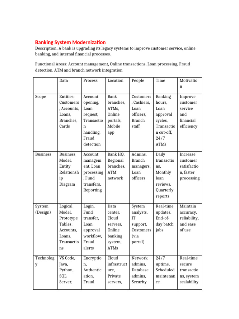 Banking System Modernization Guide | PDF | Database Transaction | Databases