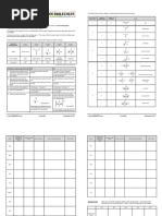 VSEPR Shapes Quick Reference Guide | PDF