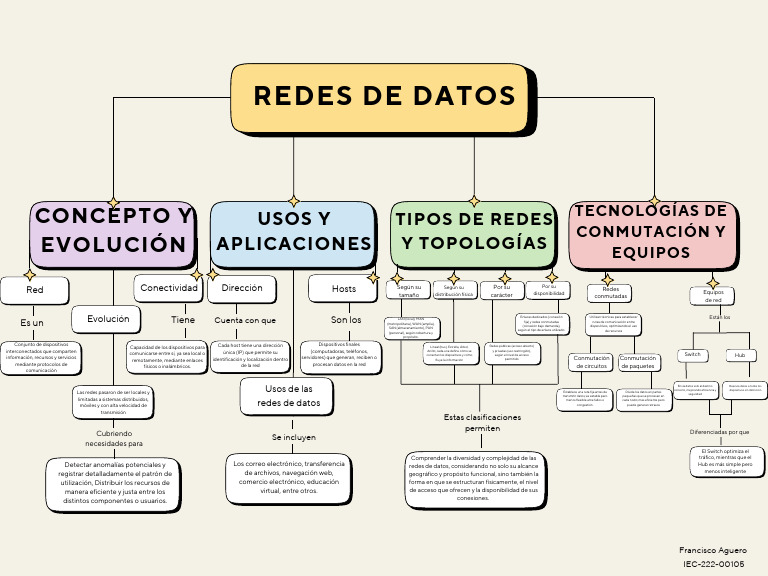 Redes de Datos | PDF | Red de computadoras | Hardware de la computadora