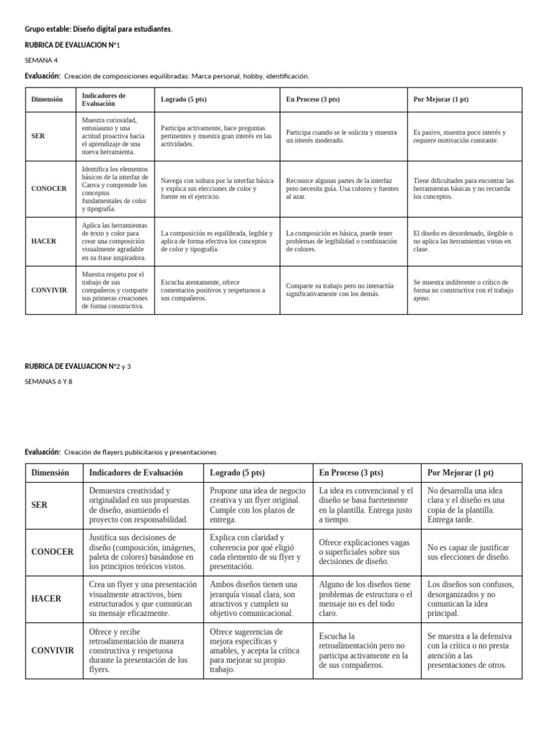 Rubricas de Evaluación | PDF | Infografia | Diseño