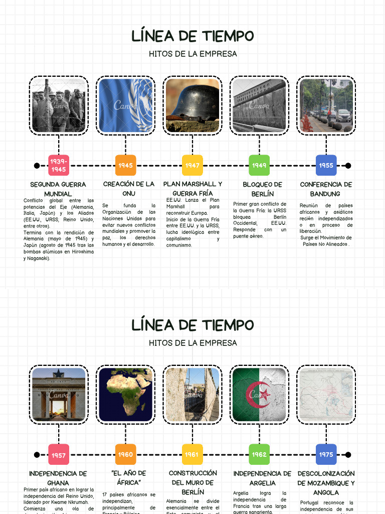 Gráfica Línea Del Tiempo Simple Blanco | PDF | Guerra Fría | África