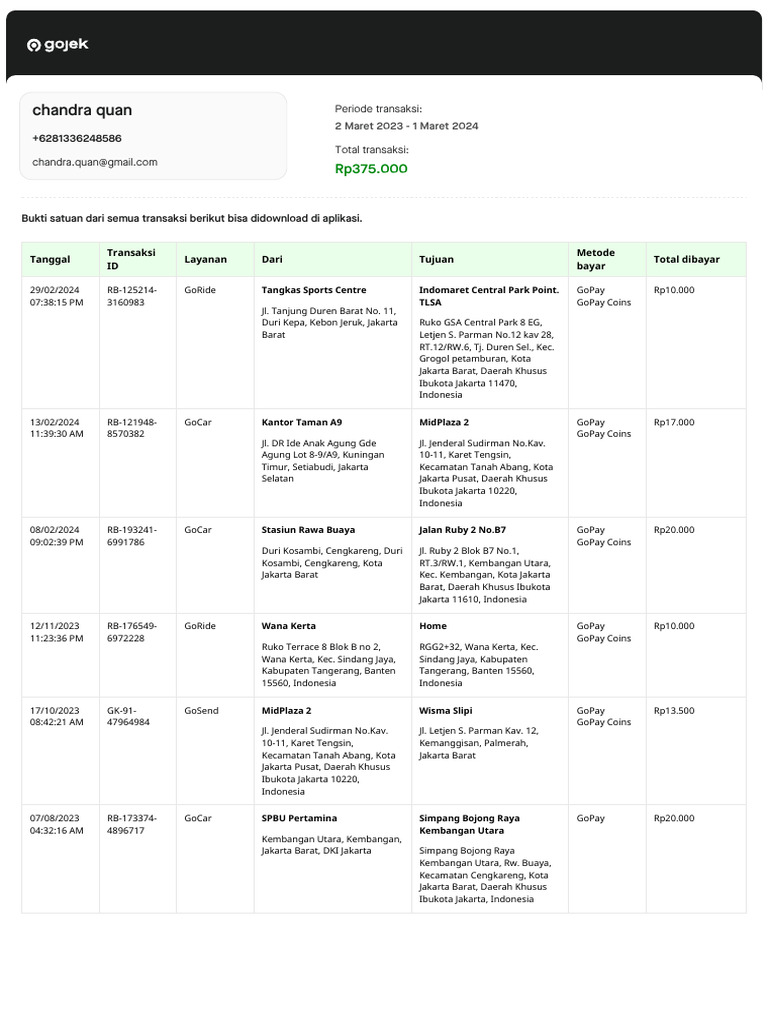 Riwayat Pesanan Gojek 020323-010324 | PDF