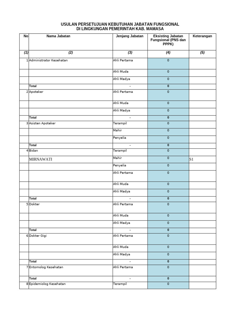 Usulan JF. Kesehatan Mamasa | PDF